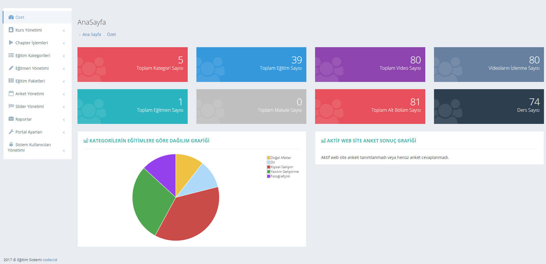 Learny E Learning Management System Codevist Technology